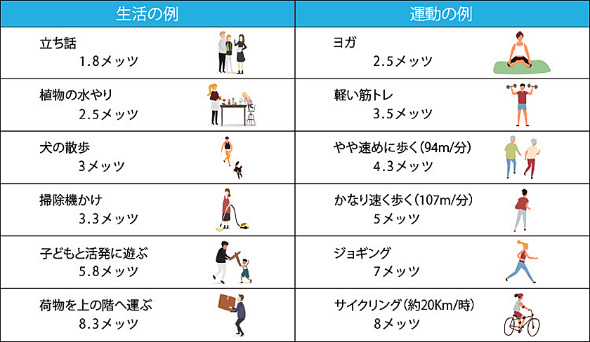 ウォーキング VS ジョギング 】筋肉 を落とさず 痩せる のはどっち? | 運動・ダイエット |